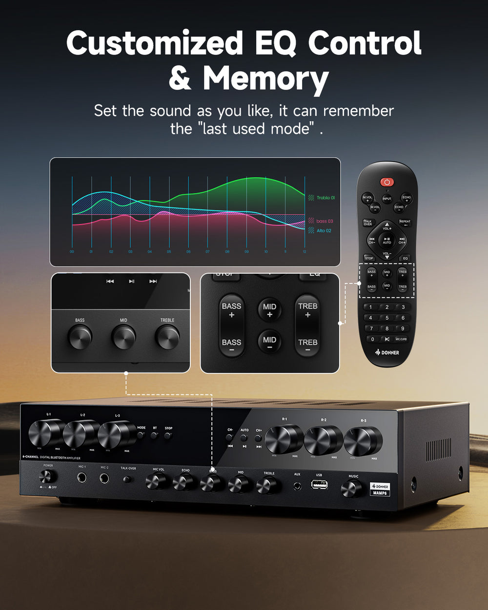 MAMP6 Stereo Receiver, 1000W Bluetooth 6-Channel Amplifier for Home ...