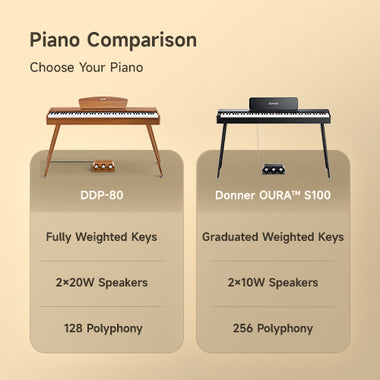 HUSH X PRO Electric Guitar Kit with Multi-Effects, Amp Modeling, 7 Tone ...
