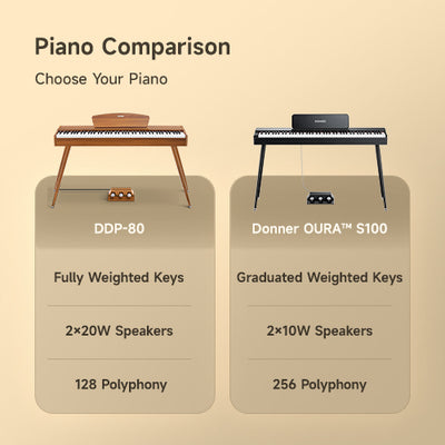 HUSH X PRO Electric Guitar Kit with Multi-Effects, Amp Modeling, 7 Tone ...